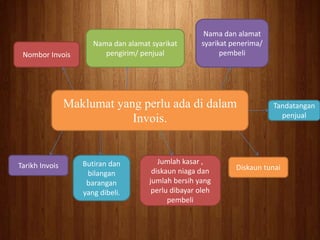 EMPLOYABILITY SKILLS - HANDLING INFORMATION ( INVOIS ) | PPTX