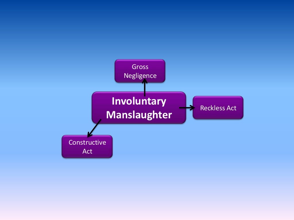 Invol powerpoint 2011 2