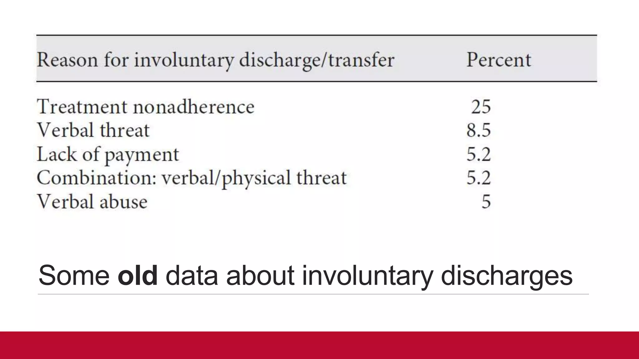 Involuntary discharges from the dialysis unit | PPT