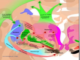 Involuntary movements | PDF