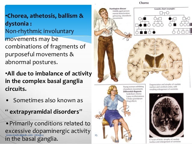 Involuntary movements