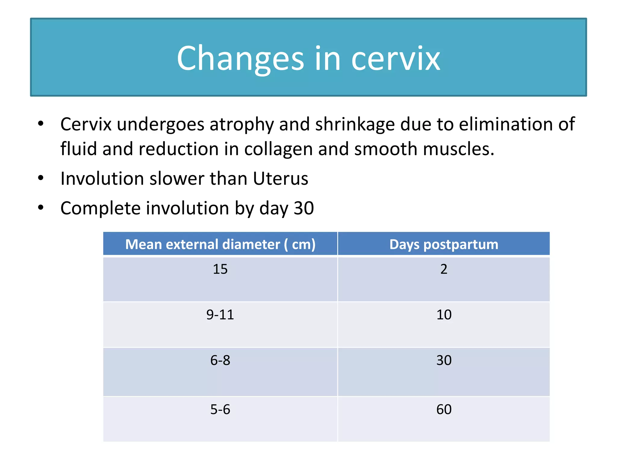 Uterine Involution in cattle | PPTX