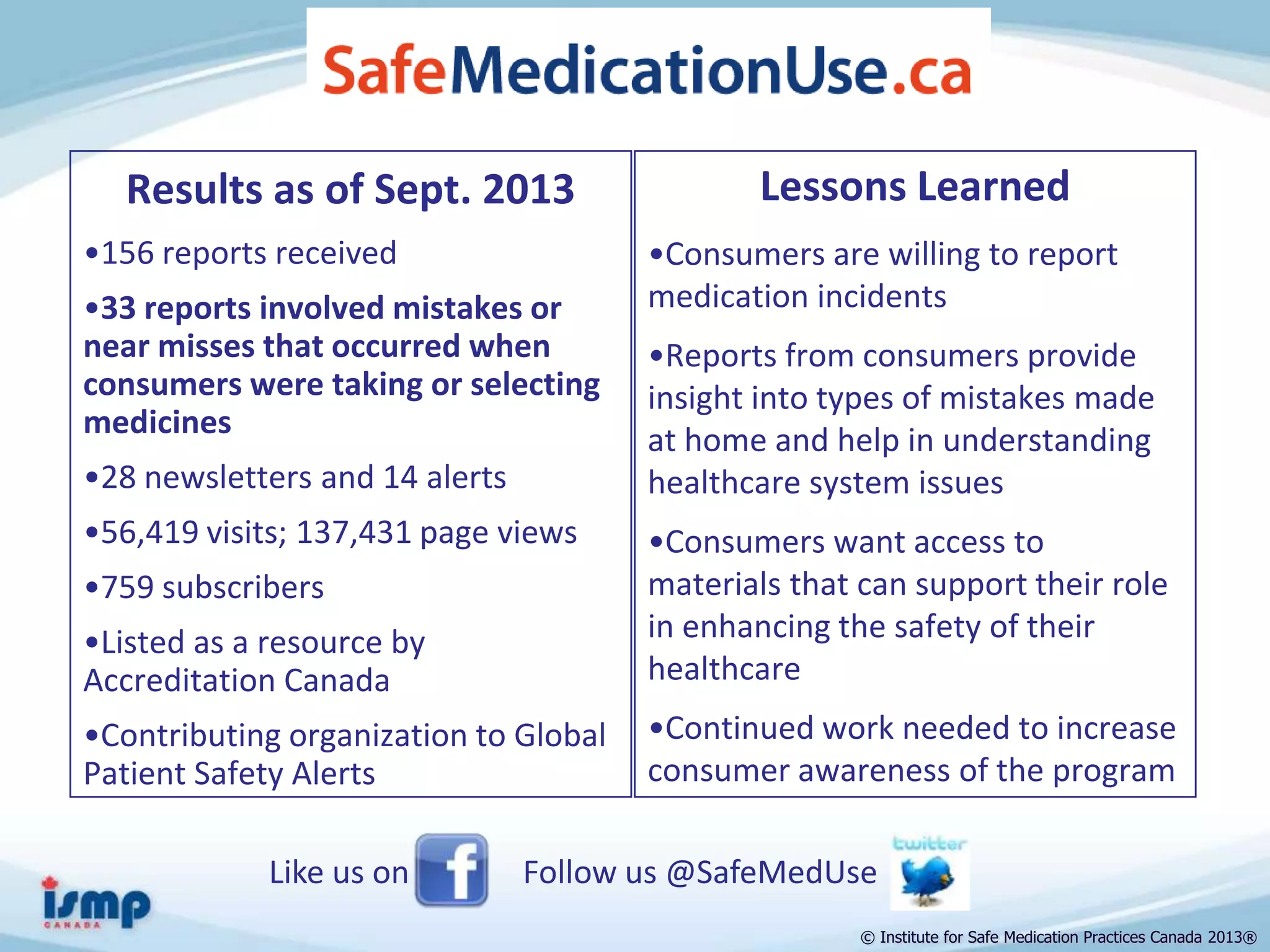 Involving patients to improve medication safety ismp canada | PPTX