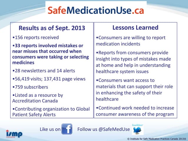 Involving patients to improve medication safety ismp canada | PPTX ...