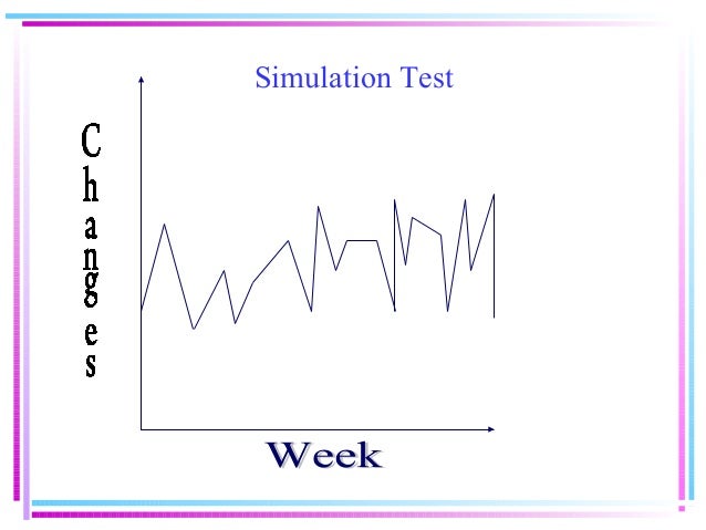 Random Walk Theory Investment