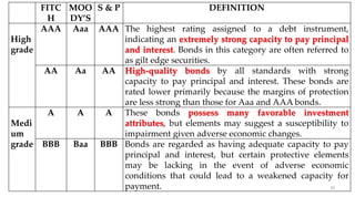 Invt Chapter 3 ppt.pptx best presentation | PPT