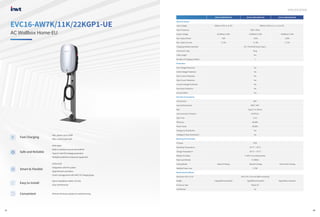 INVT SOLAR, ENERGY STORAGE SOLUTIONS FOR RESIDENTIAL | PDF