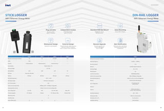 INVT SOLAR, ENERGY STORAGE SOLUTIONS FOR RESIDENTIAL | PDF