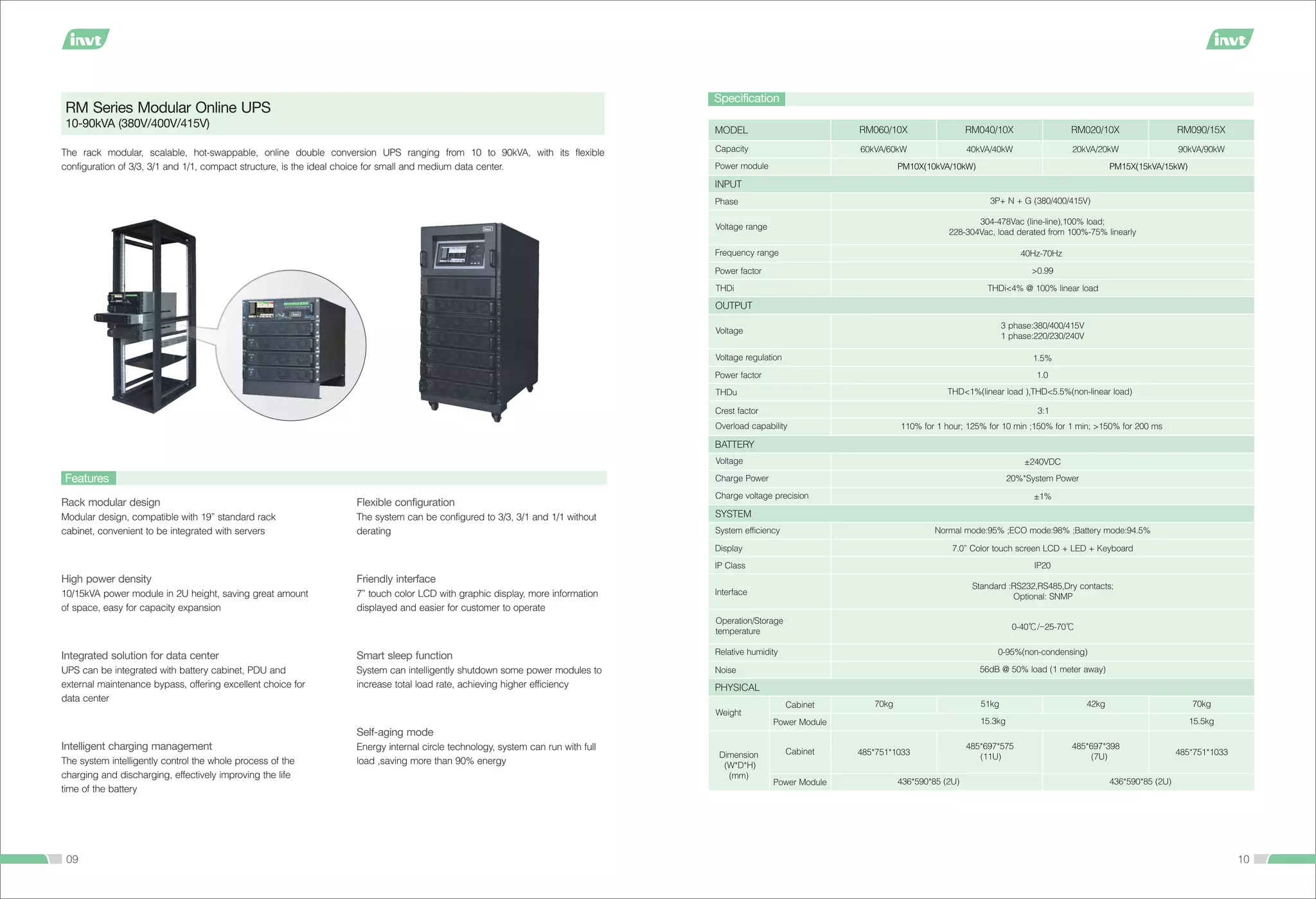 Invt power product catalogue | PPT