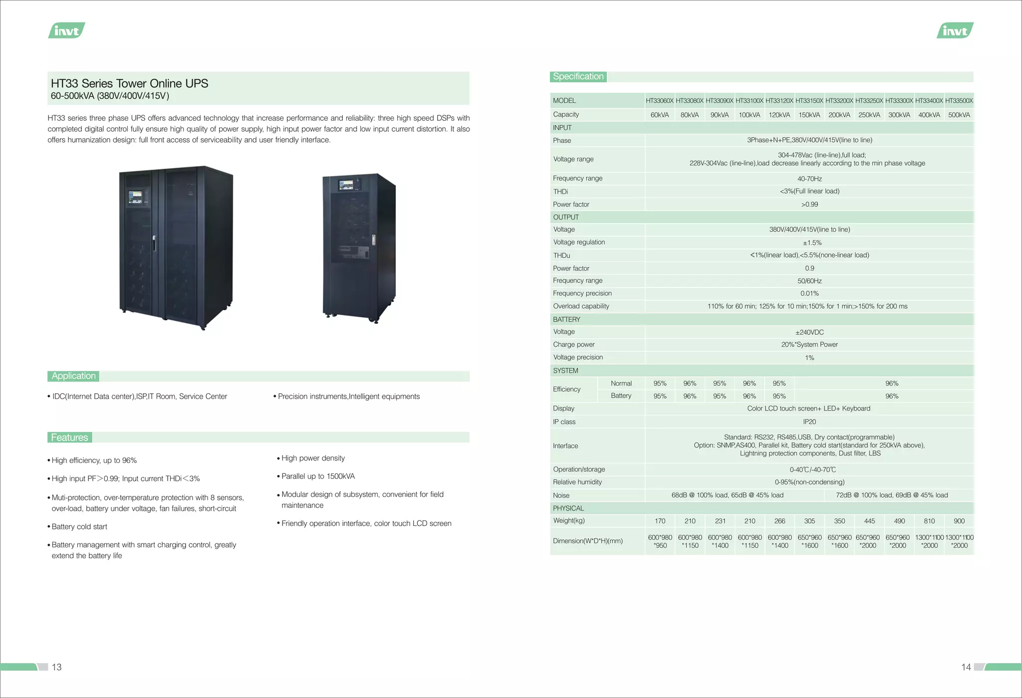 Invt power product catalogue | PPT