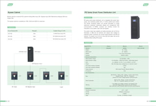 Invt power product catalogue | PPT