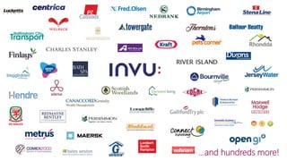 The benefits of Invu | PPTX | Business Utilities | Business