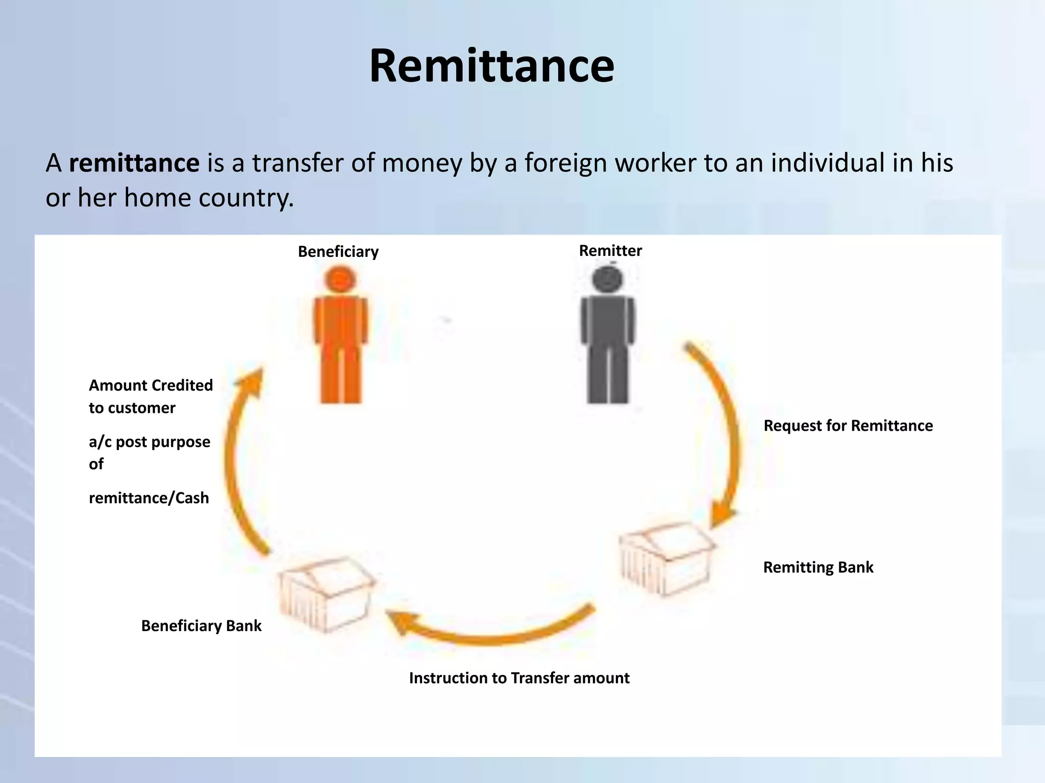 Inward foreign remittance activities in sibl | PPTX | Currencies | Economy
