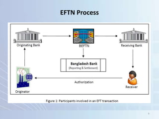 Inward foreign remittance activities in sibl | PPTX | Currencies | Economy