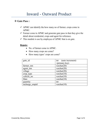 Inward outward product | DOCX