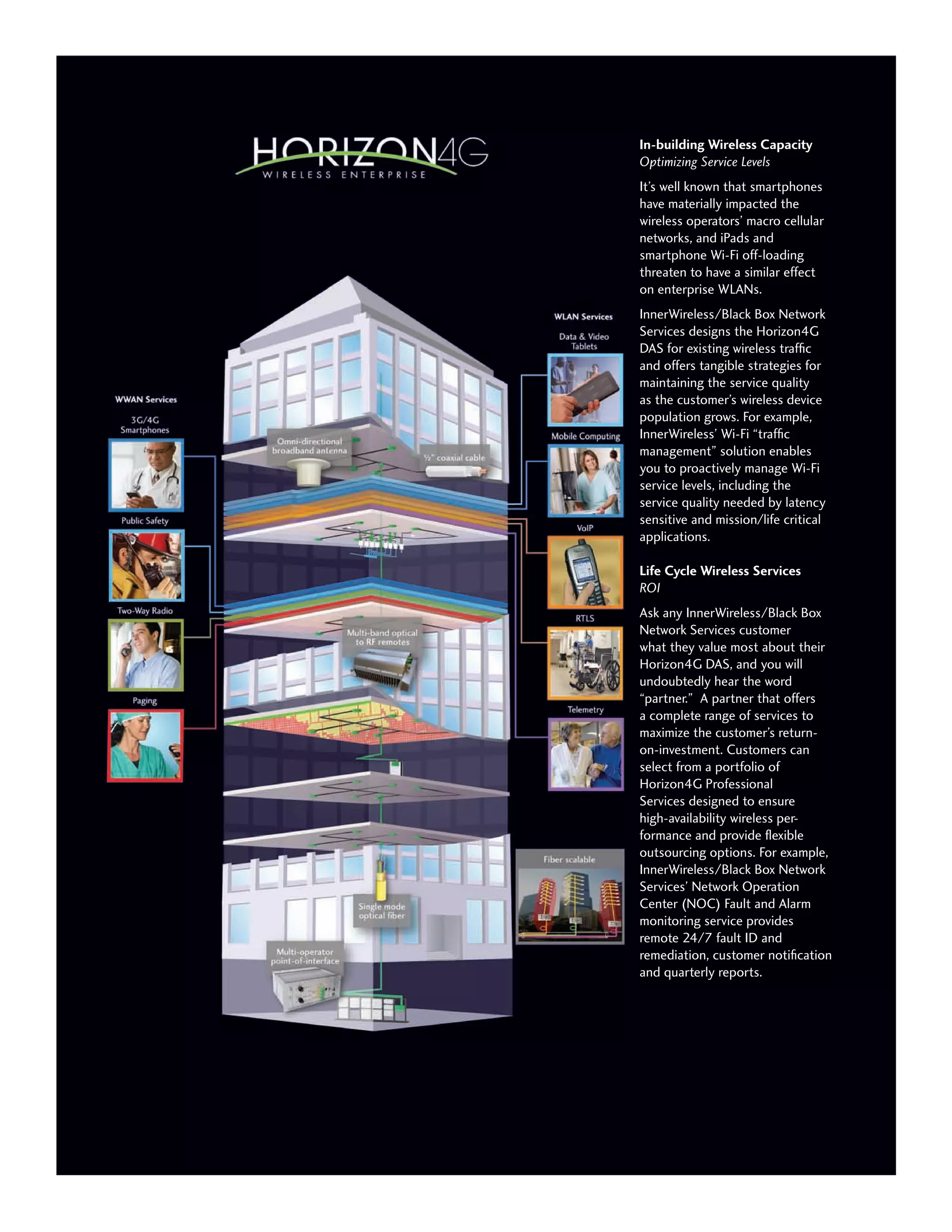 InnerWireless Distributed Antenna Brochure | PDF