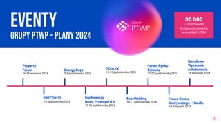 Grupa PTWP - prezentacja inwestorska 2024 | PPT