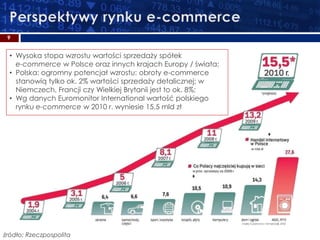 Inwestycja w Mall.cz