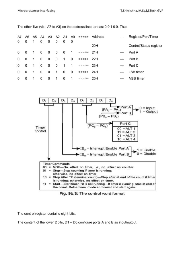 Microprocessor Interfacing and 8155 Features | DOCX