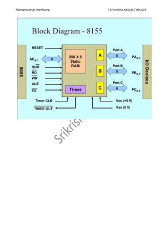 Microprocessor Interfacing and 8155 Features | DOCX