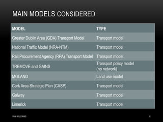 Irish National Transport Model: A feasibility analysis - Ian Williams ...