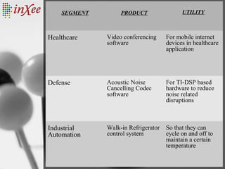 Inxee corporate-ppt | PPT