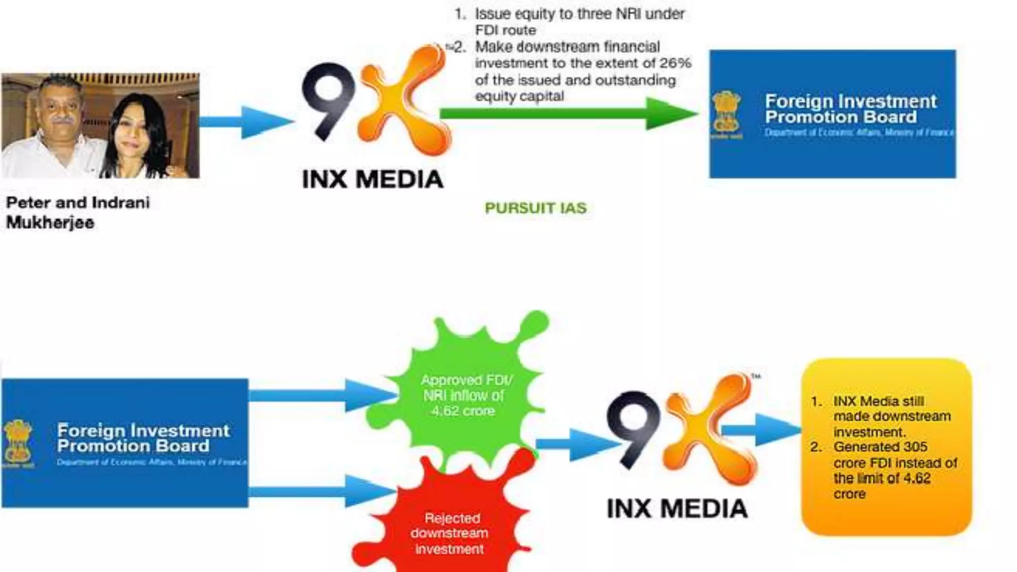 Inx media case: 2019 | PPTX