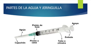 Partes de una Jeringa y vías de administración de medicamentos .pptx