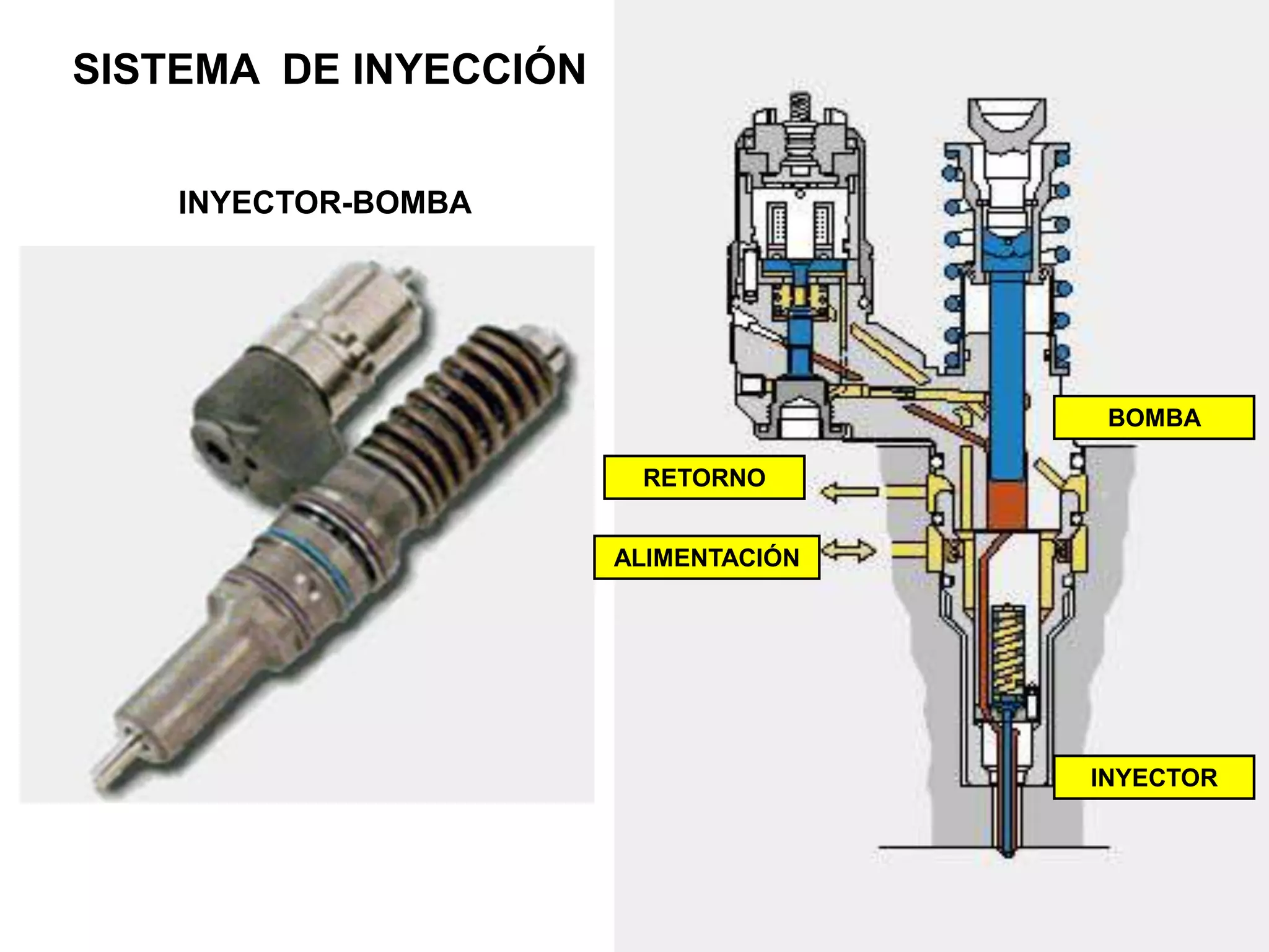 Inyector meui | PPTX