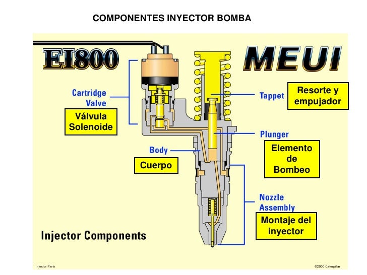 Inyector meui