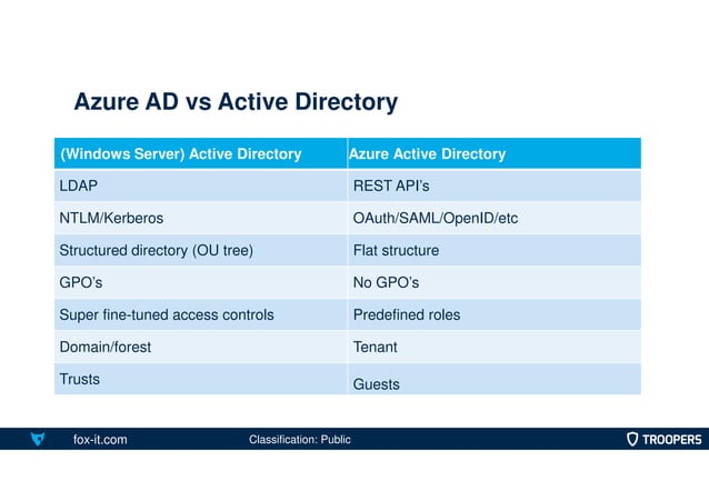 I'm in your cloud... reading everyone's email. Hacking Azure AD via Active Directory | PPT