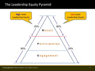 In your face leadership | PPT