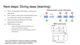 Data Science Salon: In your own words: computing customer similarity ...