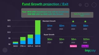 Inypay Pitch Deck - March 2023-Latest copy 2.pdf | Asia Travel | Travel ...