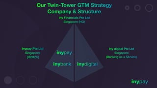 Inypay Pitch Deck - March 2023-Latest copy 2.pdf | Asia Travel | Travel ...