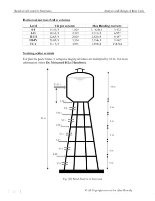 Reinforced Concrete Elevated tank Analysis and Design (Wind & Seismic ...