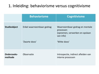 Inzichtelijkleren | PPT | Free Download