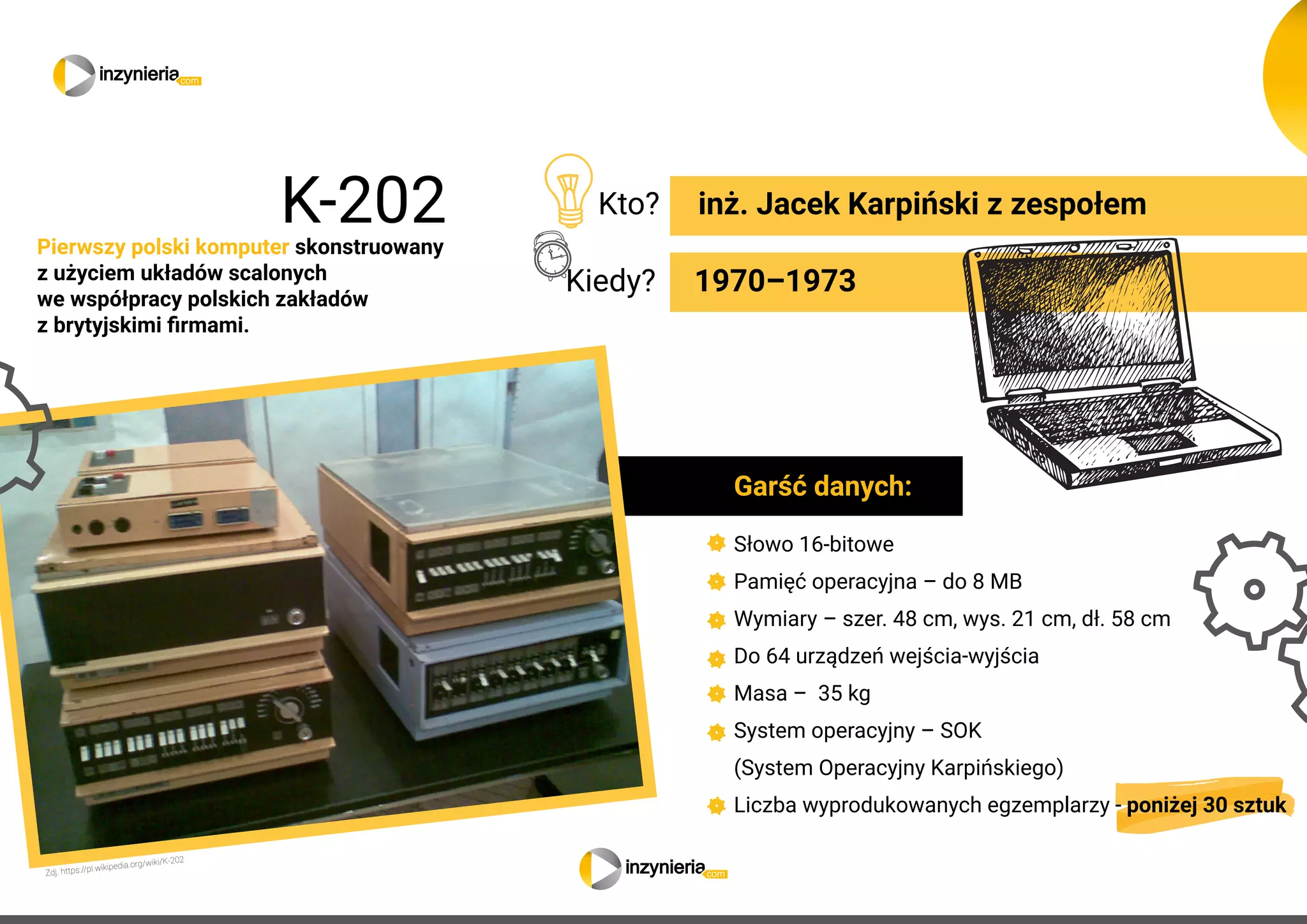 10 najciekawszych polskich wynalazków ostatnich 200 lat | PDF