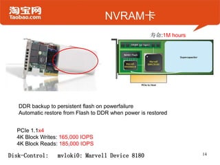 了解IO设备 | PPT