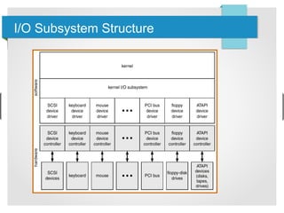 Kernel I/O Subsystem | PPT