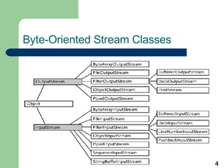 IO and serialization | PPT