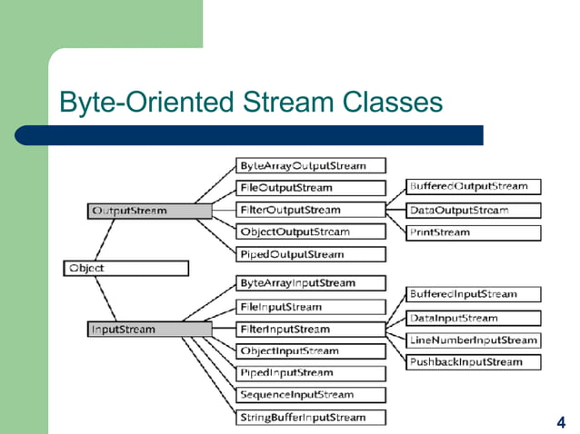 IO and serialization | PPT