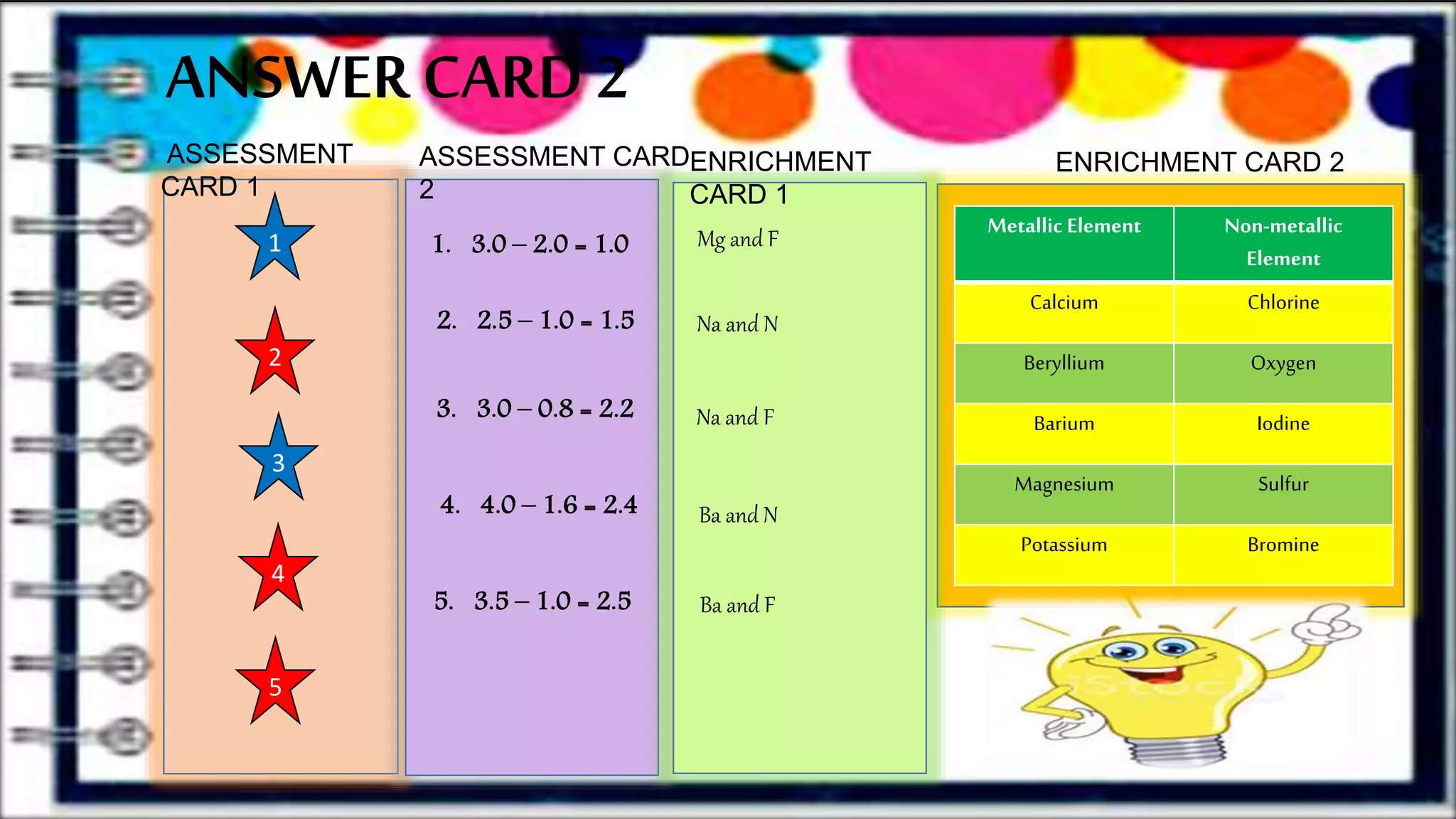 Strategic Intervention Material in Science 9: I+o nic bond | PPTX