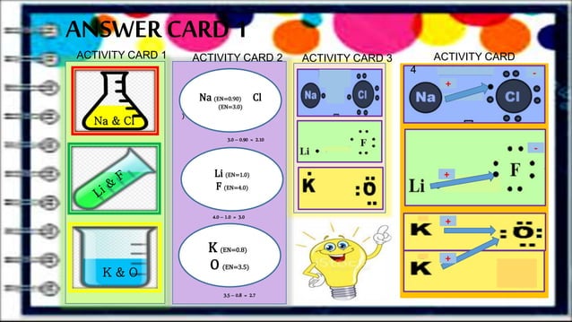 Strategic Intervention Material in Science 9: I+o nic bond | PPTX