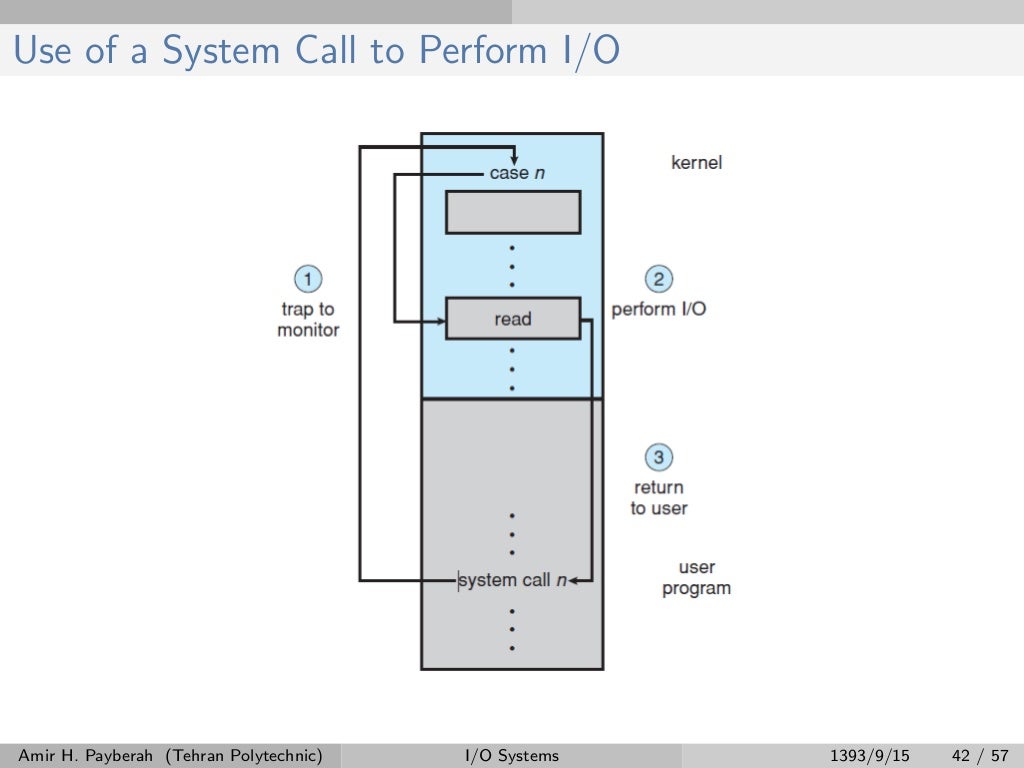 Io Systems