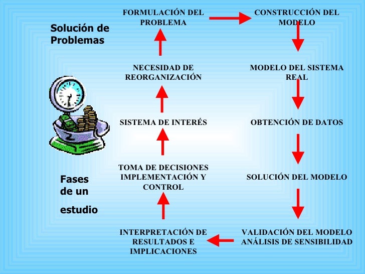 INVESTIGACION DE OPERACIONES: FORMULACION DE MODELOS