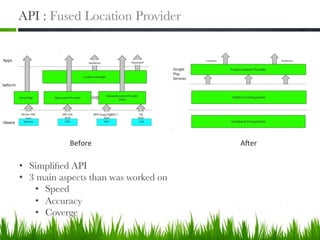 Io13 deep dive location api | PPT
