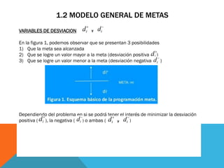 IO2 - U1 - Prog Metas 01.pdf