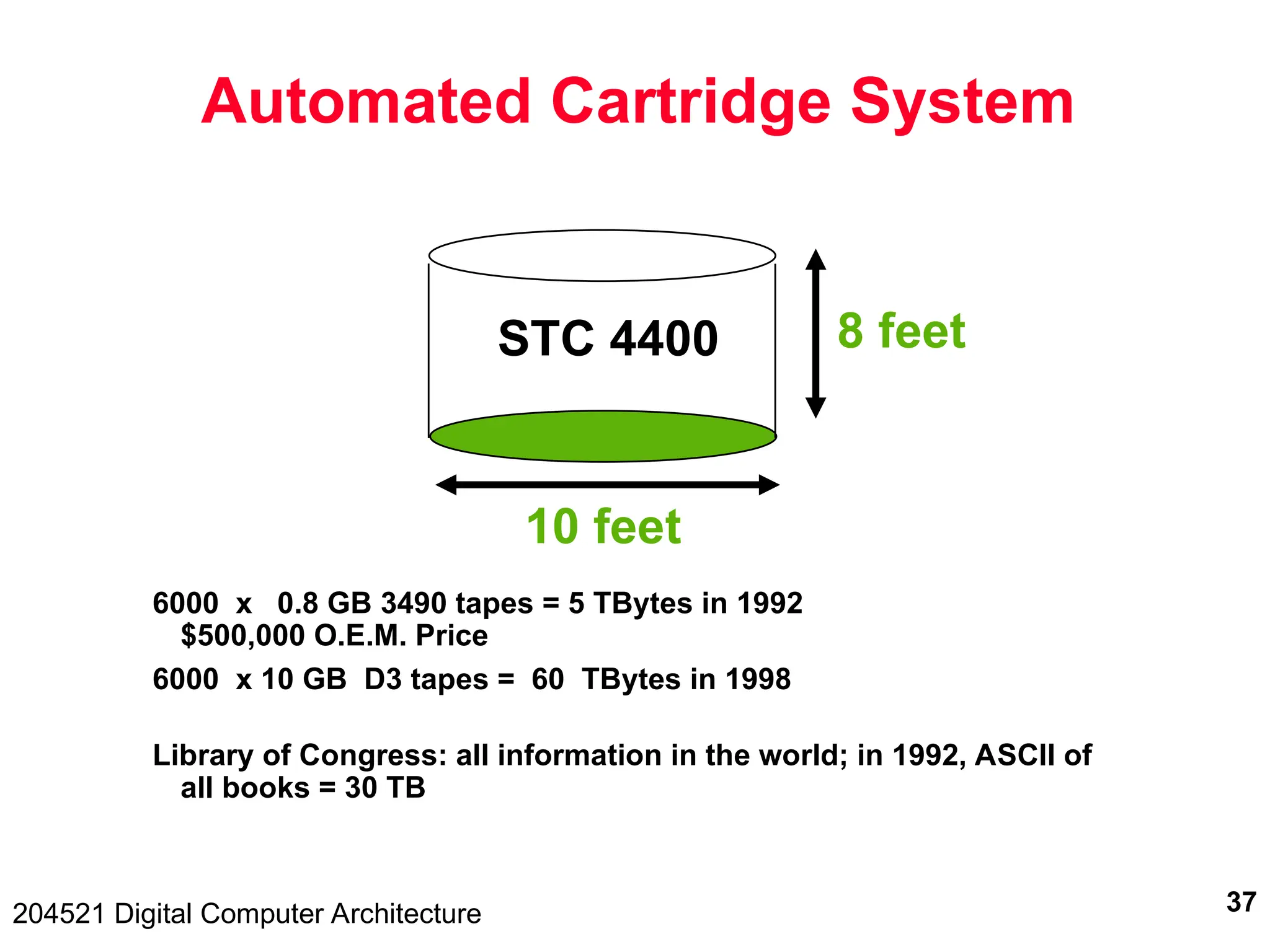 Storage devices metrics productivity- IO Introduction | PPT