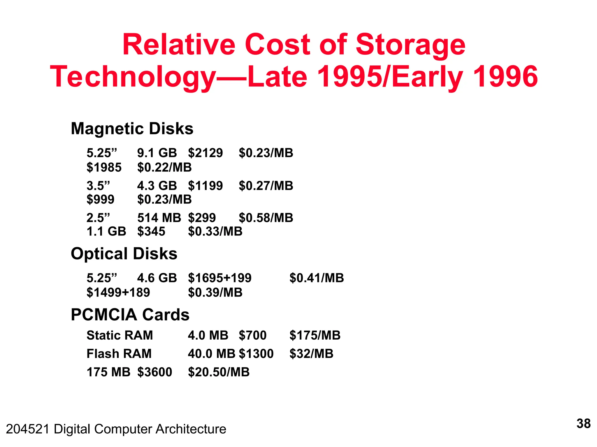 Storage Devices Metrics Productivity Io Introduction Ppt